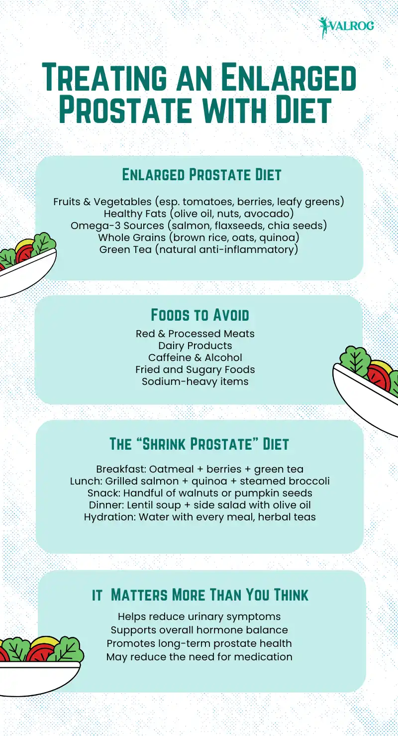 Enlarged Prostate Diet – What to Eat & Avoid for Better Symptoms